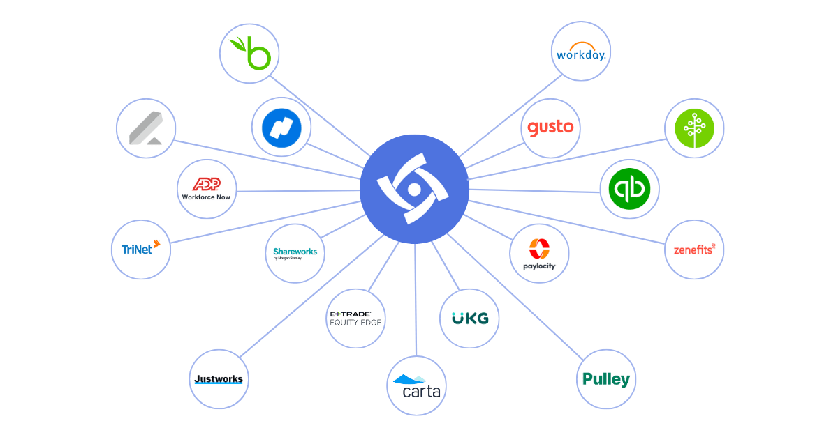 How to Conduct a Compensation Review - Aeqium